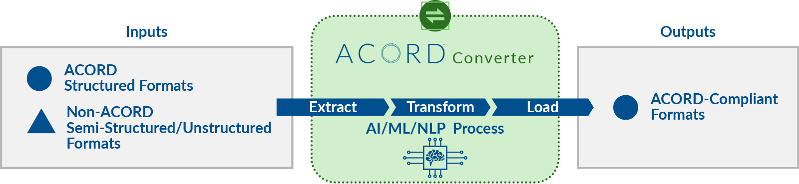 What is ACORD Converter – ASG Support Center