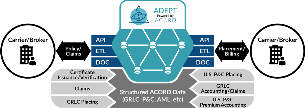 What is ADEPT – ASG Support Center