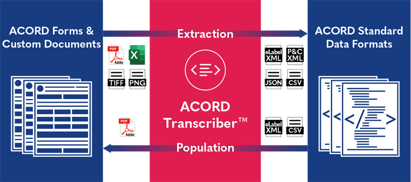 What is ACORD Transcriber – ASG Support Center