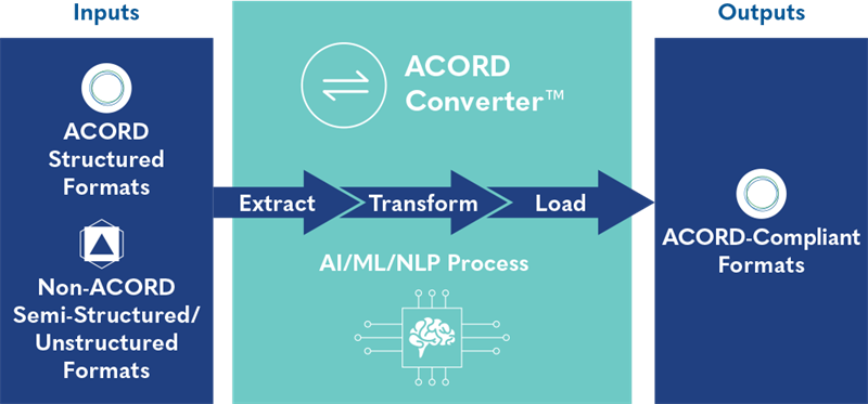 What is ACORD Converter – ASG Support Center